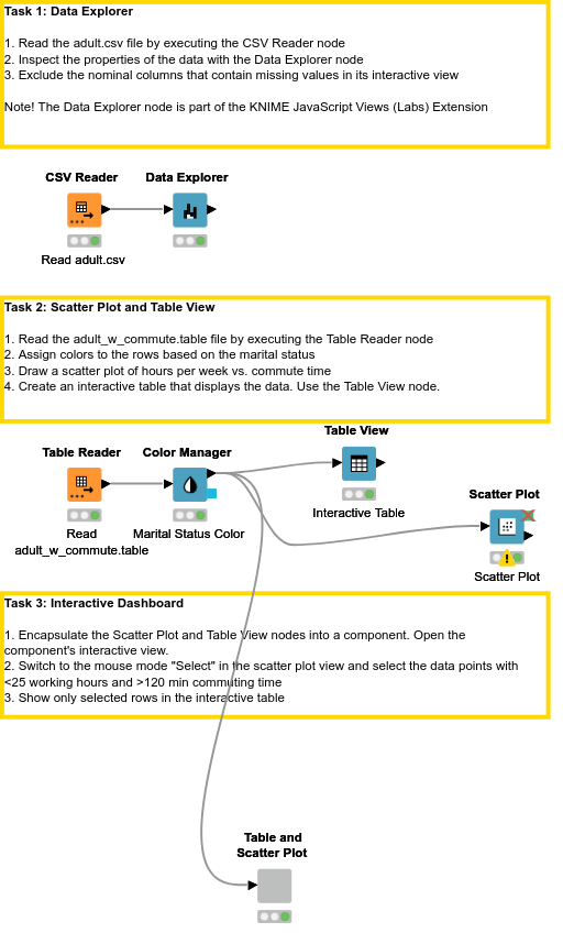 04 Visualization — NodePit