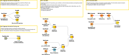 03 Aggregation and Data Blending - Solution — NodePit