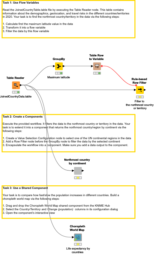 02 Flow Variables and Components - Solution — NodePit