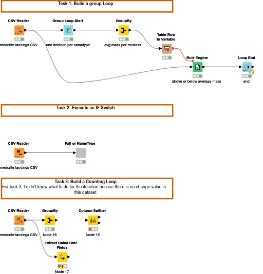 03 Loops and Switches — NodePit