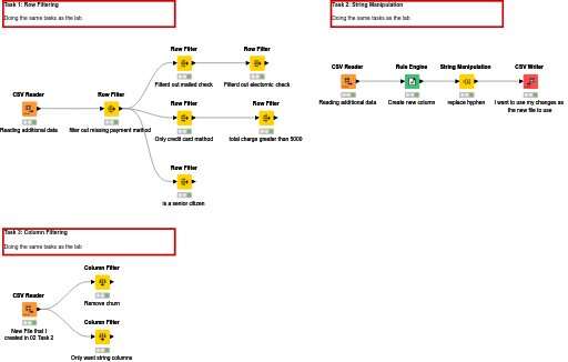 02 Cleaning and Standardization — NodePit