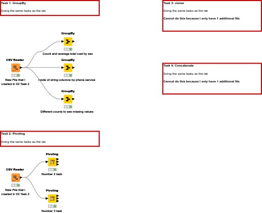 03 Bringing Things Together — NodePit