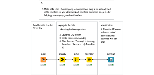 04_Visualization_Exercises — NodePit