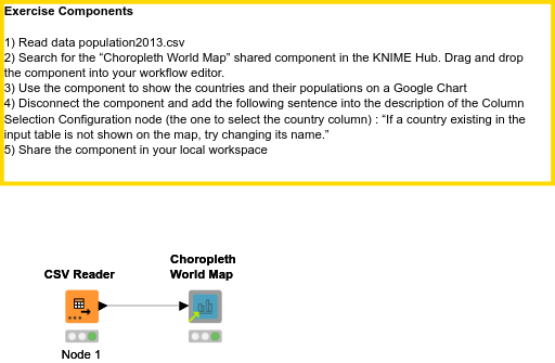 04_Components — NodePit