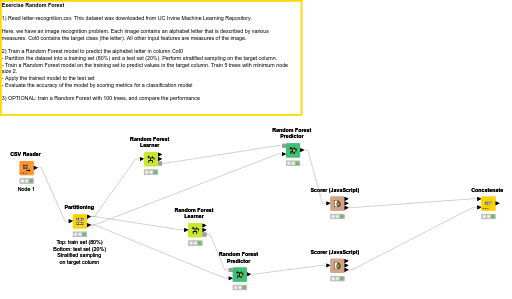 06_Random_Forest — NodePit