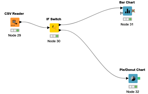6 Switches — NodePit