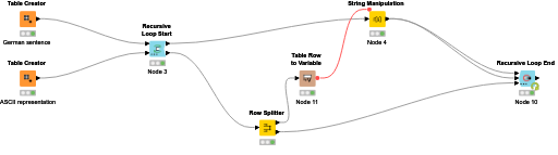 05 Recursive Loop — NodePit