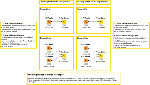 01_Input_Data_Tables — NodePit