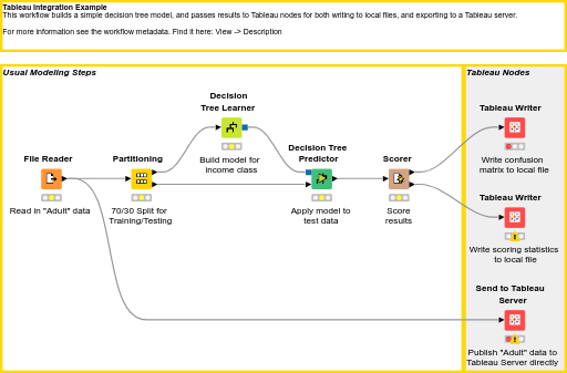01_Tableau_Integration_Example — NodePit