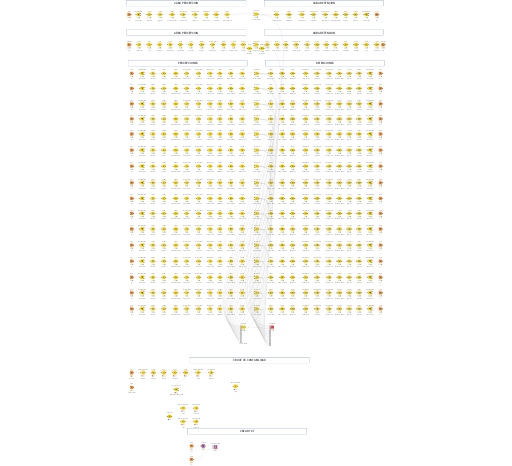 Percepciones_Retenciones_Consolidado — NodePit