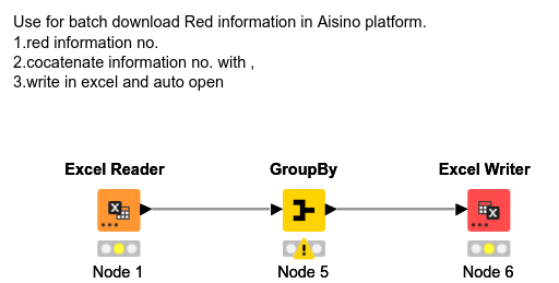 01_Node_Groupby — NodePit