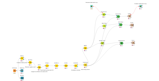 KNIME_project2 — NodePit