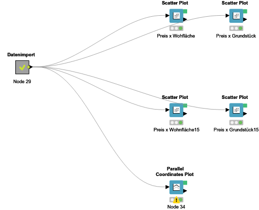 03. Scatter Plot-Diagramme — NodePit