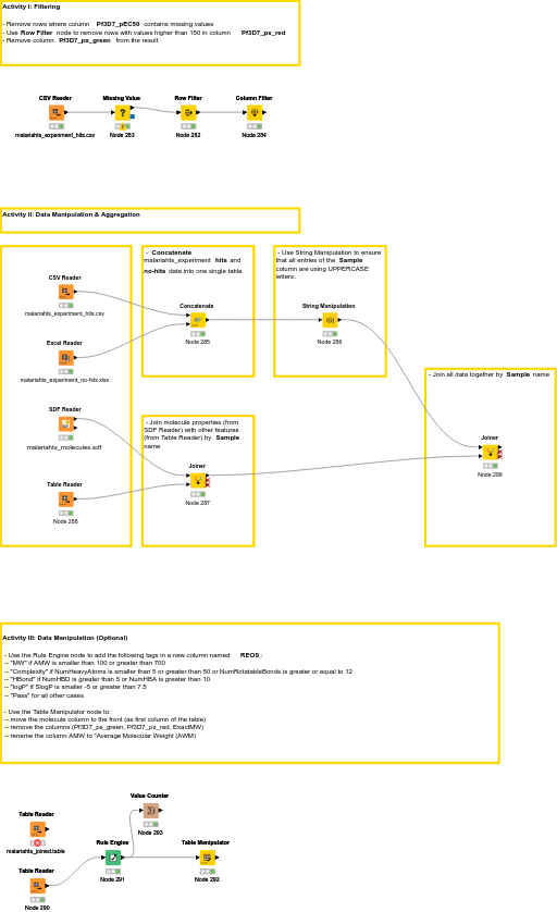 02. Data Manipulation — NodePit