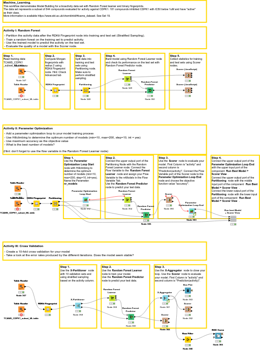 03. Advanced Machine Learning Chemistry — NodePit