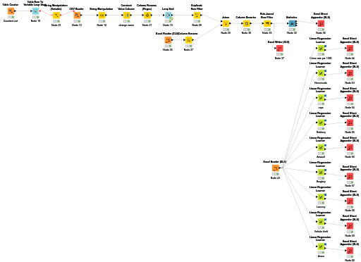 KNIME_project — NodePit