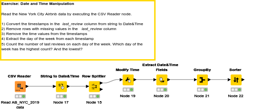 01 Date and Time Manipulation — NodePit