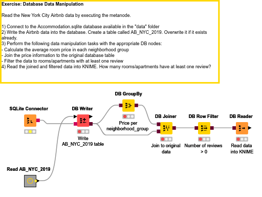 02 Database Data Manipulation - Solution — NodePit