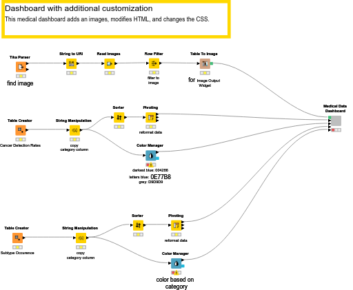 03_Medical_Dashboard — NodePit