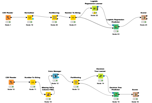 KNIME_project — NodePit