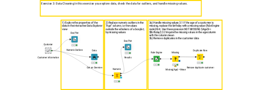 02_Data_Cleaning_Exercise — NodePit