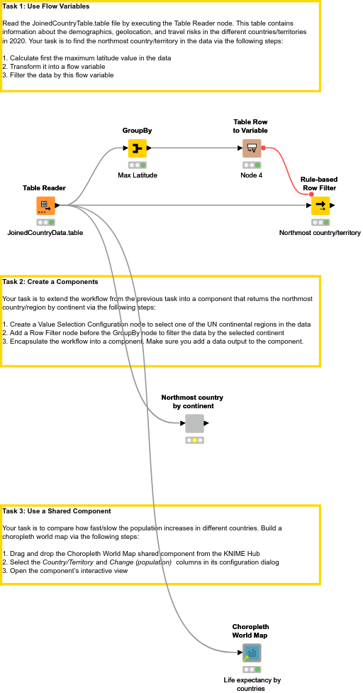 02 Flow Variables and Components — NodePit