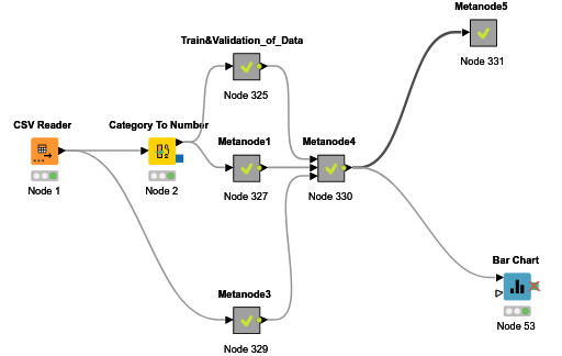 AryanDevbrat_Credit_Scoring — NodePit