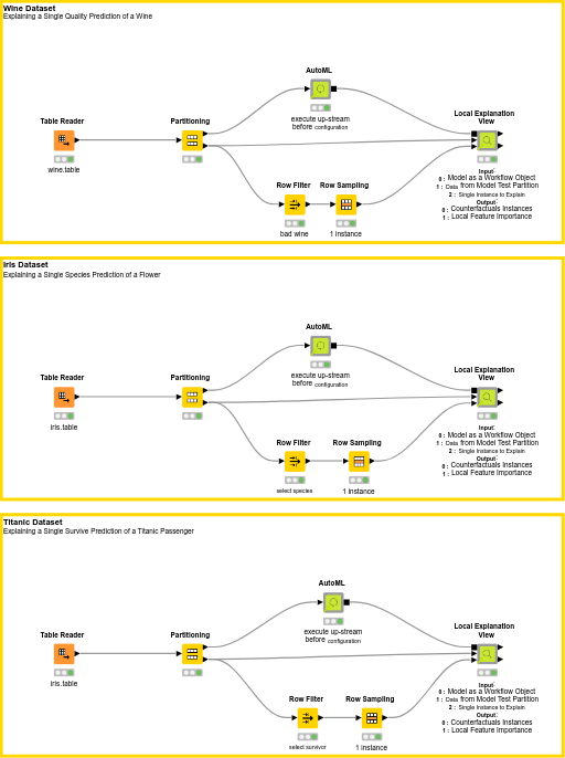 01_Local_Explanation_Examples — NodePit