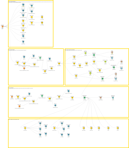 FInal_TermProject_Team3 — NodePit