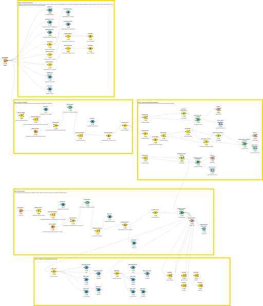 FInal_TermProject_Team3_1 — NodePit