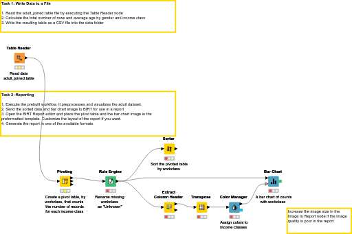 06 Data Export and Reporting — NodePit