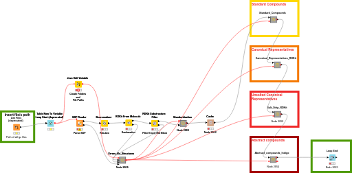 canSARchem_RDKit — NodePit