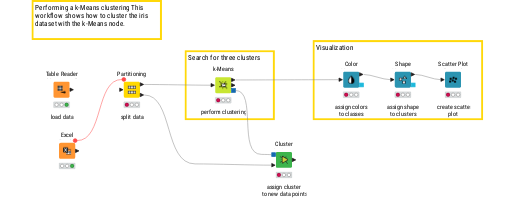 01_Performing_a_k-Means_Clustering — NodePit 01_Performing_a_k-Means_Clustering — NodePit