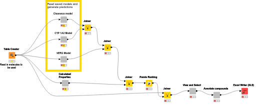 02_Multiparameter_Optimization — NodePit