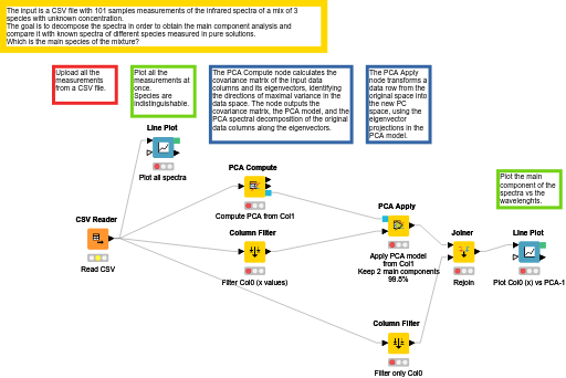 Spectra_analysis-PCA — NodePit