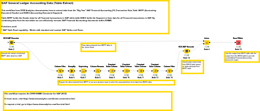 SAP GL Accounting Data Table Extract (BKPF and BSEG) — NodePit