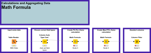Math Formula Example — NodePit