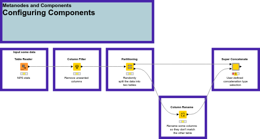 2 - Configuring Components — NodePit