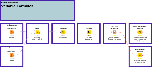 5 - Variable Formulas — NodePit