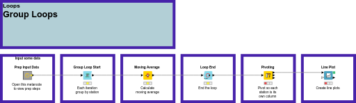 4 - Group Loops — NodePit