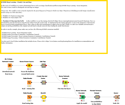03_Fine-tune_ResNet50 — NodePit