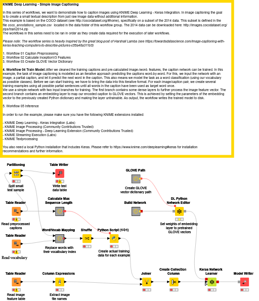 04_train_model — NodePit