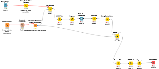 Knime_spotify_hub — NodePit