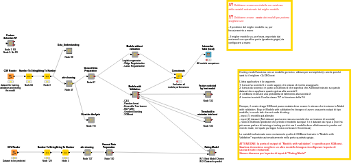 Validated_nonvalidated — NodePit