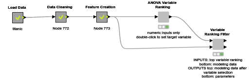 sample variable ranking workflow — NodePit