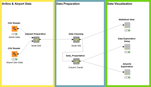 Exploratory Analysis US Flights — NodePit