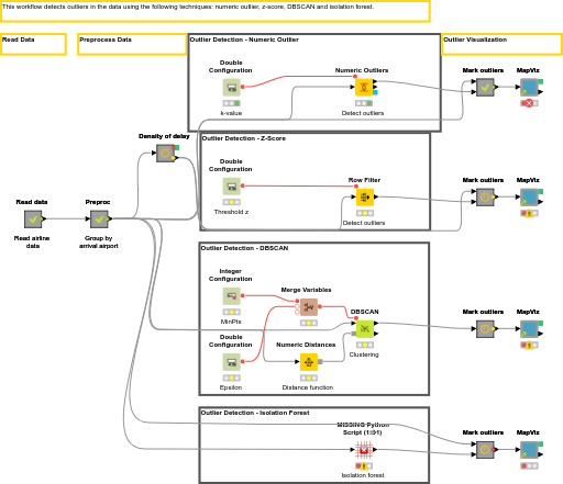 outlier_detection_techniques — NodePit