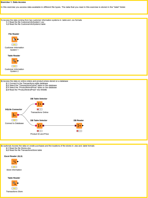 01_Data_Access_Solution — NodePit