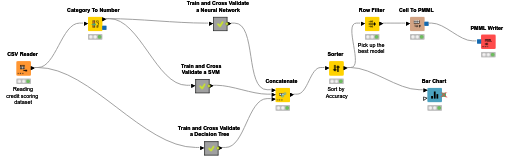 CreditScoring_Assessment — NodePit