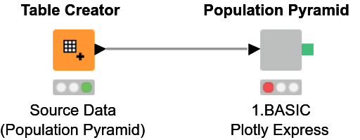 Basic Plotly Component 2022-11-29 PA1 — NodePit